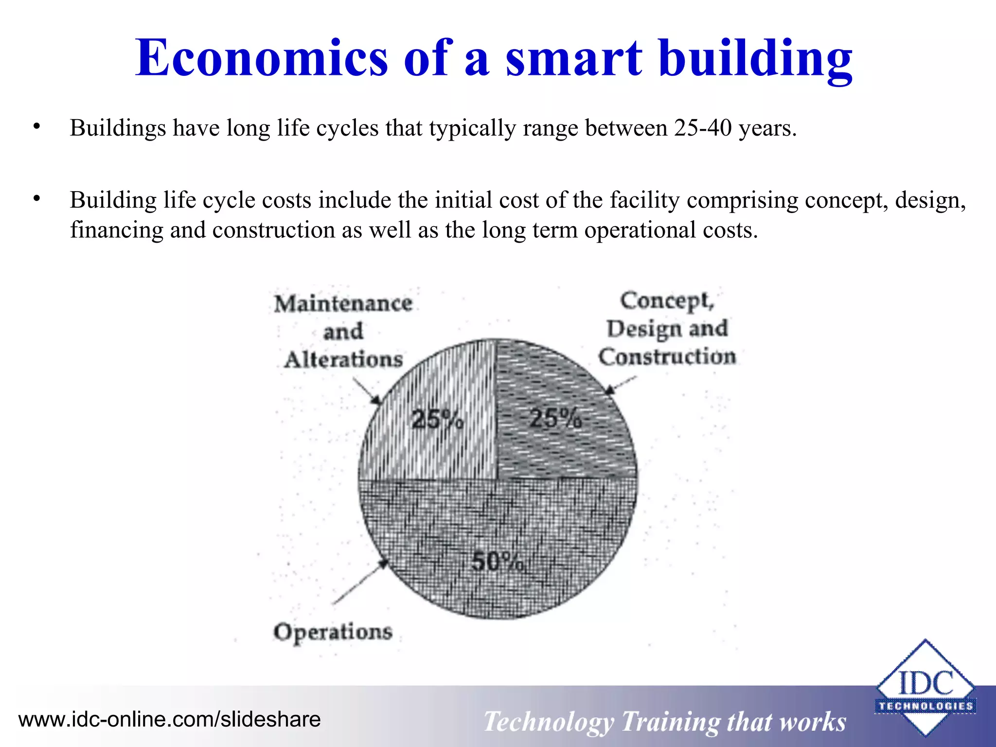 Fundamentals of Practical Building Automation Systems | PPT