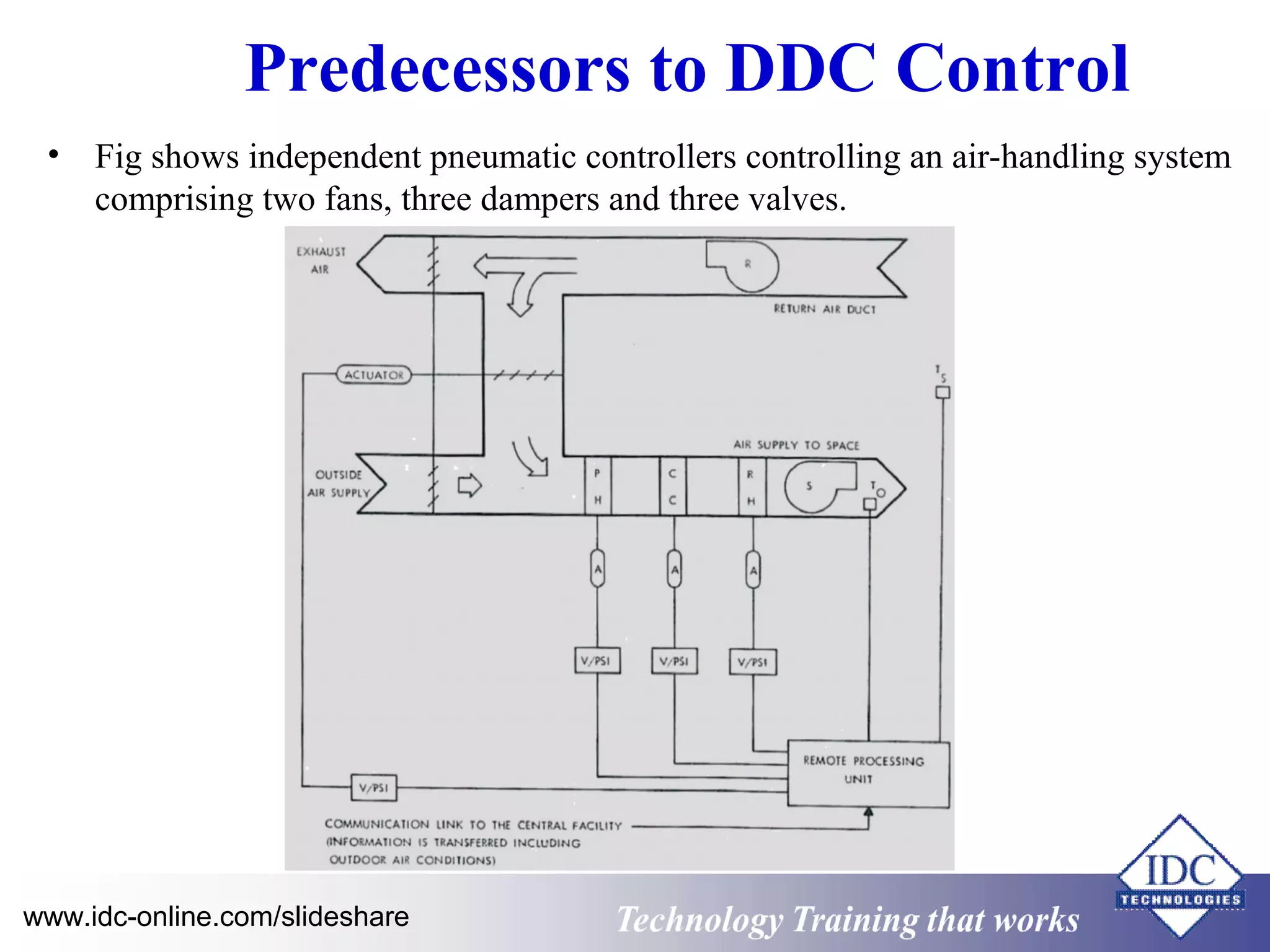 Fundamentals of Practical Building Automation Systems | PPT