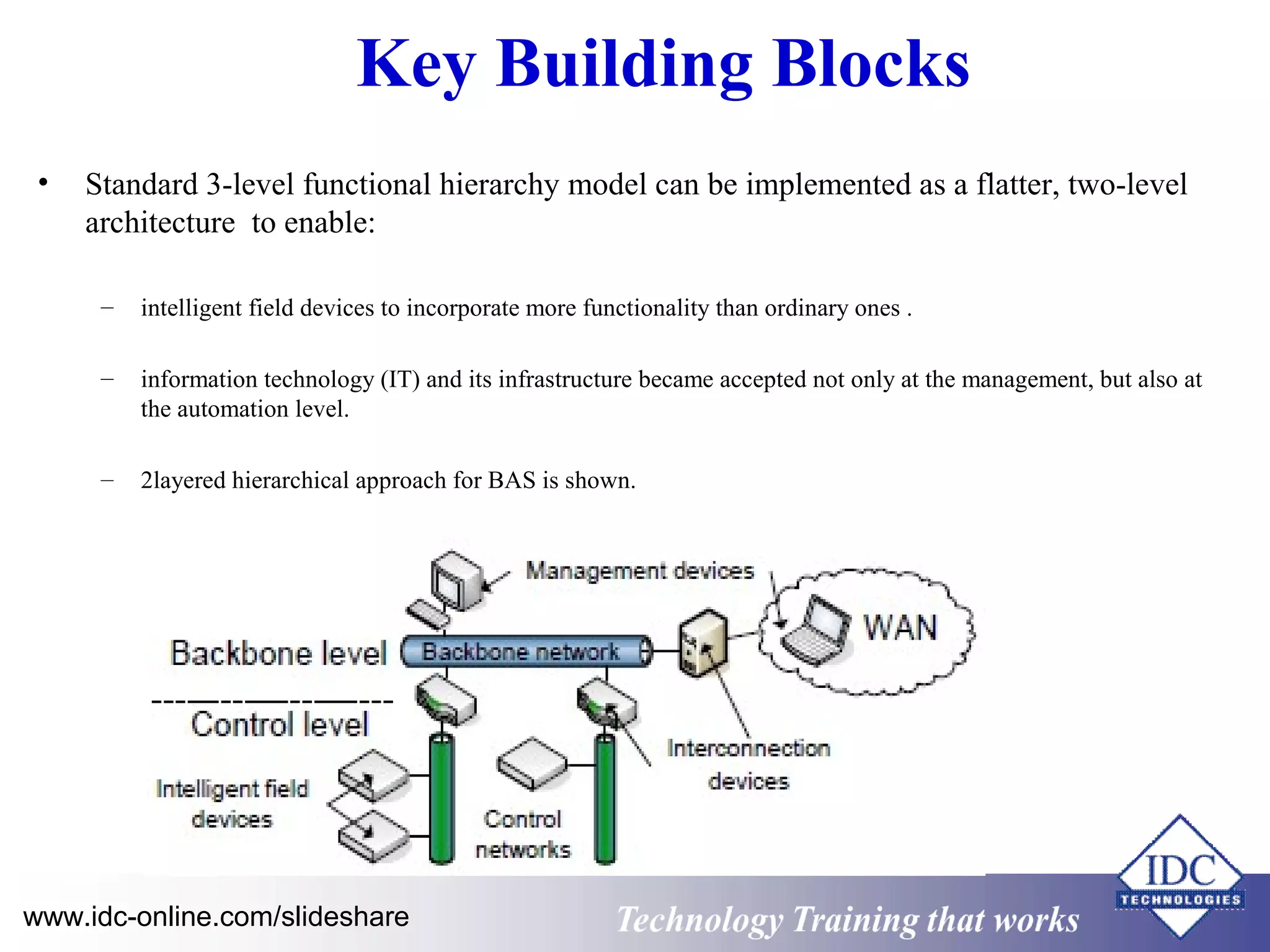 Fundamentals of Practical Building Automation Systems | PPT