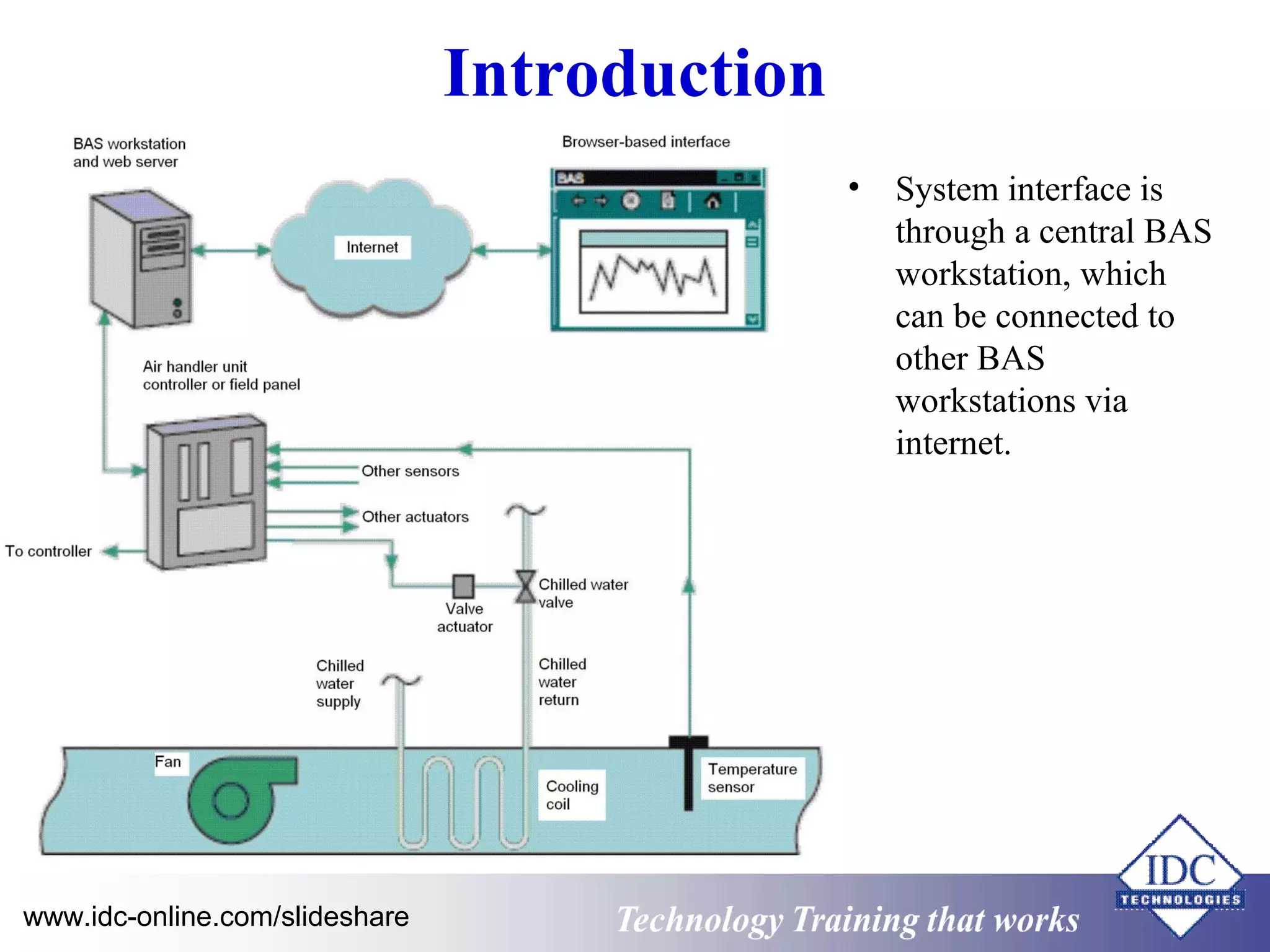 Fundamentals of Practical Building Automation Systems | PPT ...