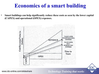 Fundamentals of Practical Building Automation Systems | PPT