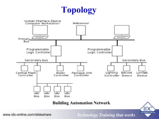 Fundamentals of Practical Building Automation Systems | PPT