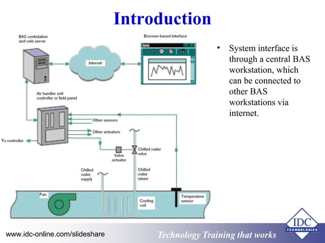 Fundamentals of Practical Building Automation Systems | PPT | Technology & Computing