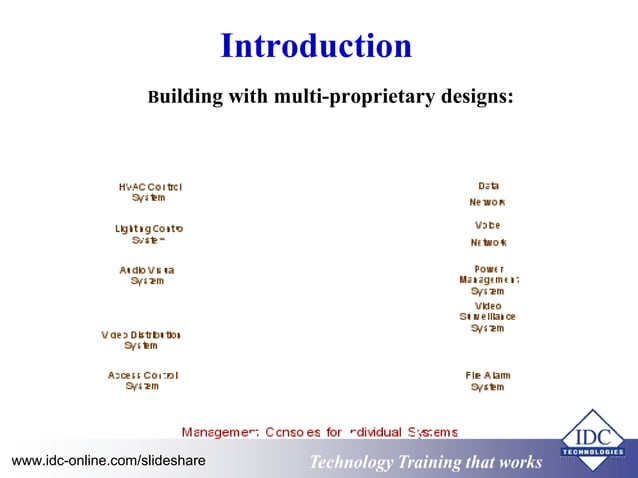 Fundamentals Of Practical Building Automation Systems Ppt