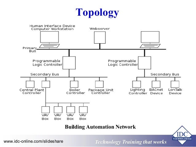 Fundamentals of Practical Building Automation Systems