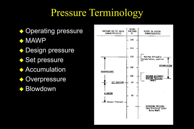 Fundamentals of Pressure Relief Devices.ppt