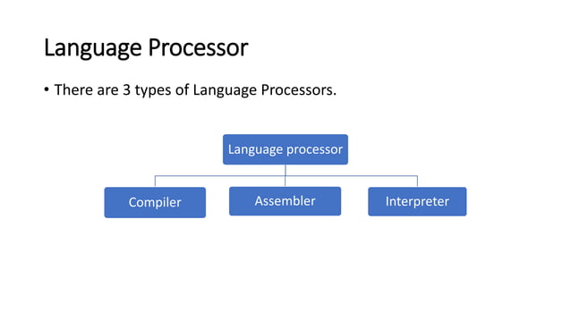 Fundamentals of Programming and Language Processors | PPTX