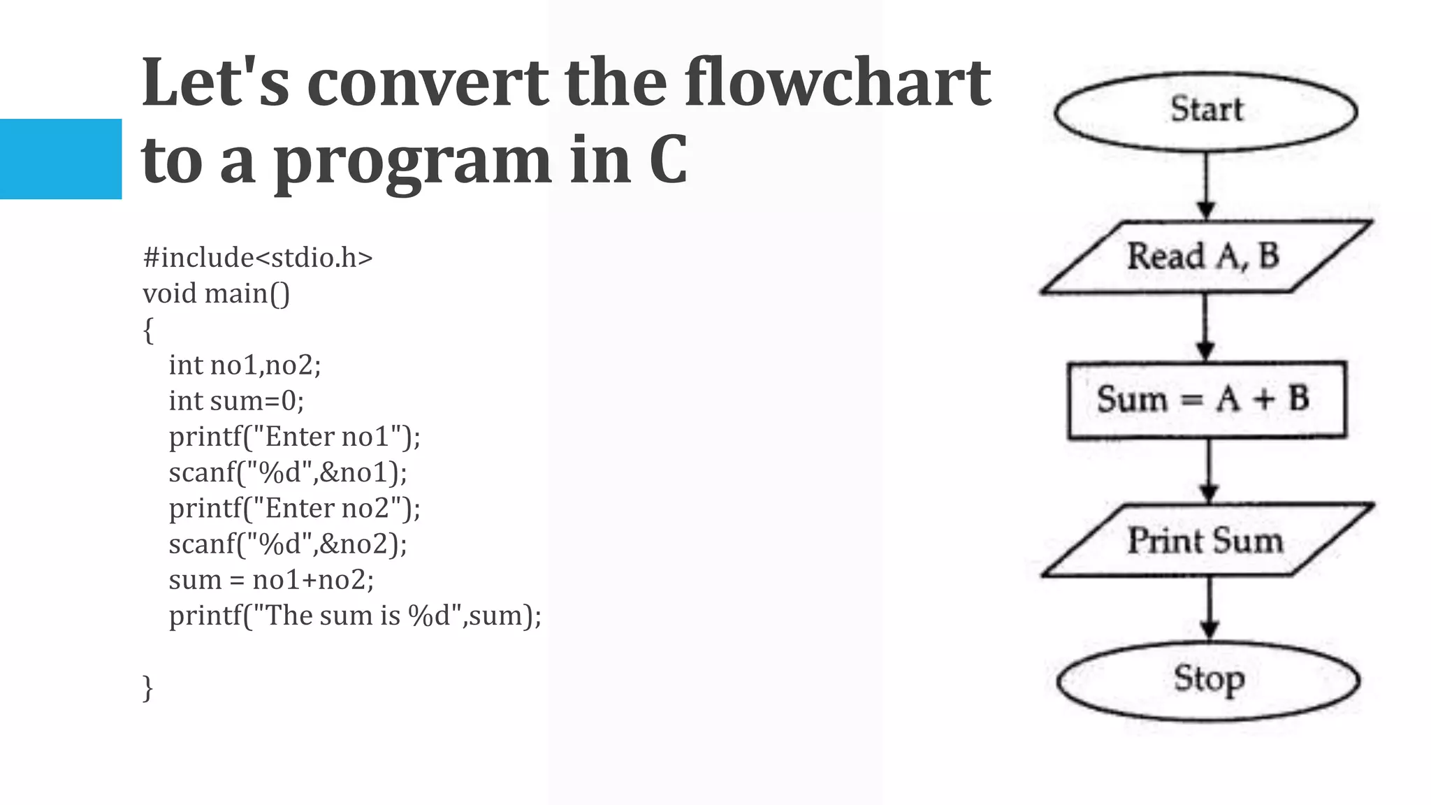 Fundamentals Of Programming Constructs Pptx