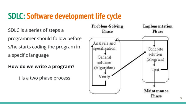 Fundamentals of programming with C++ | PDF
