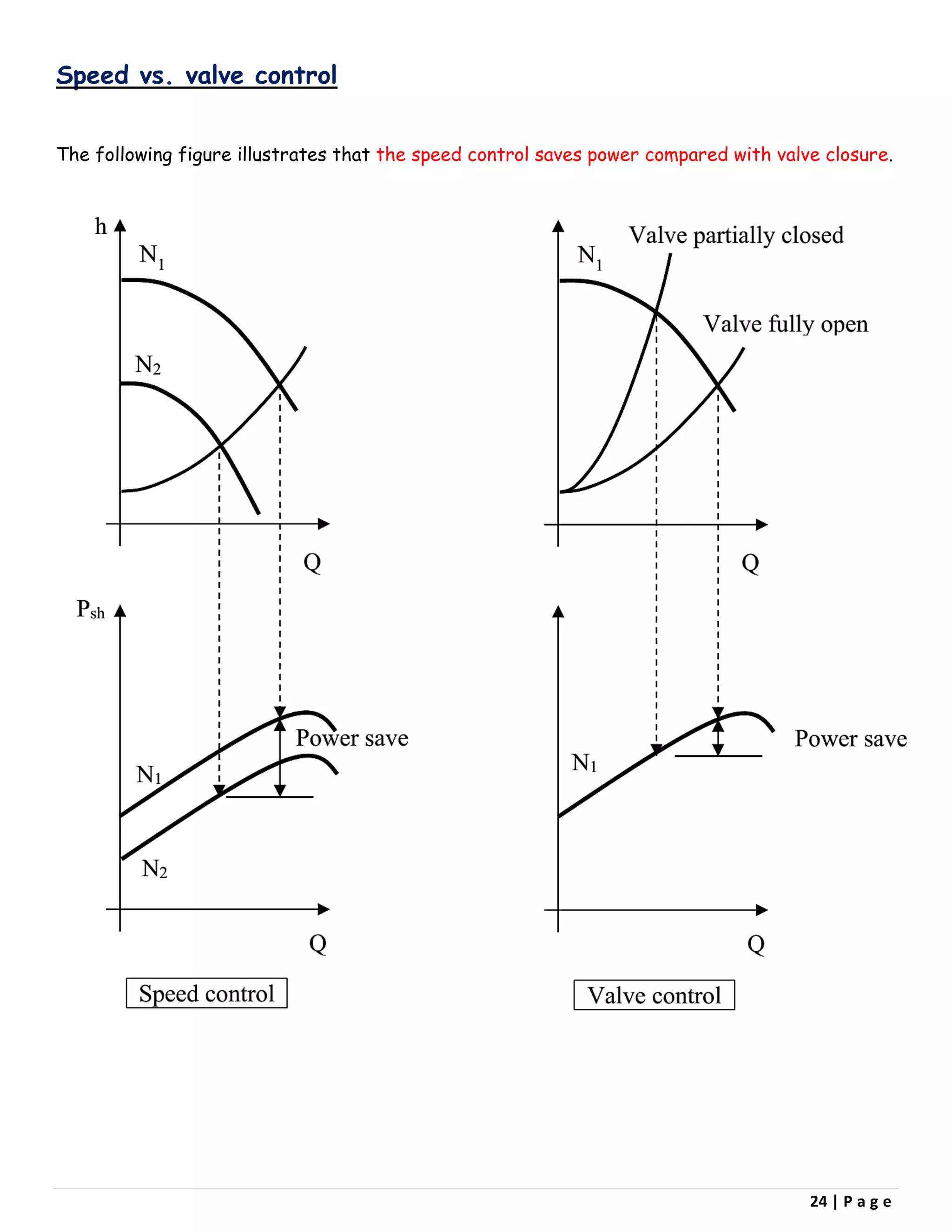 Fundamentals of pumps I Types and overview I Gaurav Singh Rajput | PDF