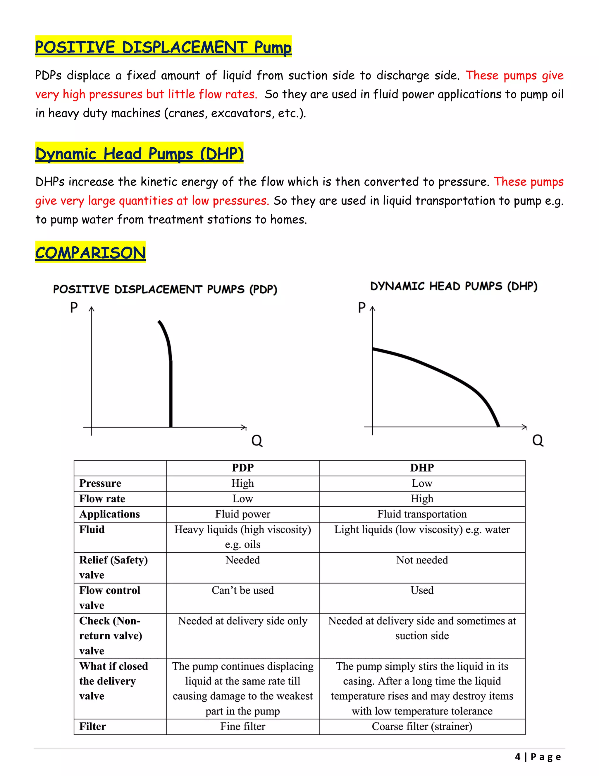 Fundamentals of pumps I Types and overview I Gaurav Singh Rajput | PDF