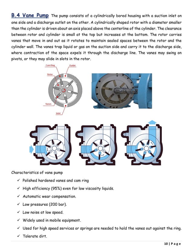 Fundamentals of pumps I Types and overview I Gaurav Singh Rajput | PDF