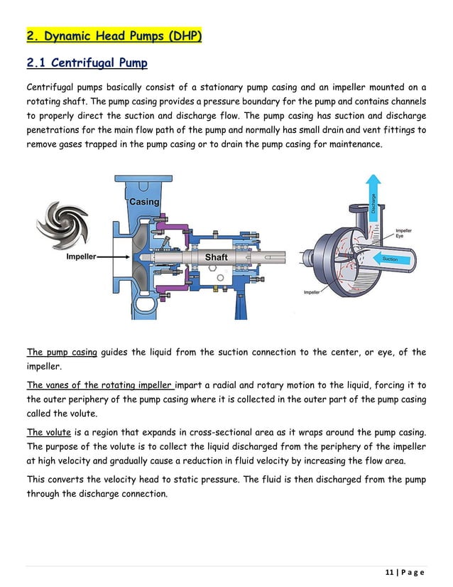 Fundamentals of pumps I Types and overview I Gaurav Singh Rajput | PDF