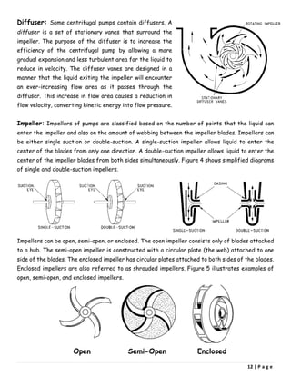 Fundamentals of pumps I Types and overview I Gaurav Singh Rajput | PDF
