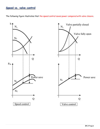 Fundamentals of pumps I Types and overview I Gaurav Singh Rajput | PDF