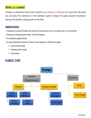 Fundamentals of pumps I Types and overview I Gaurav Singh Rajput | PDF