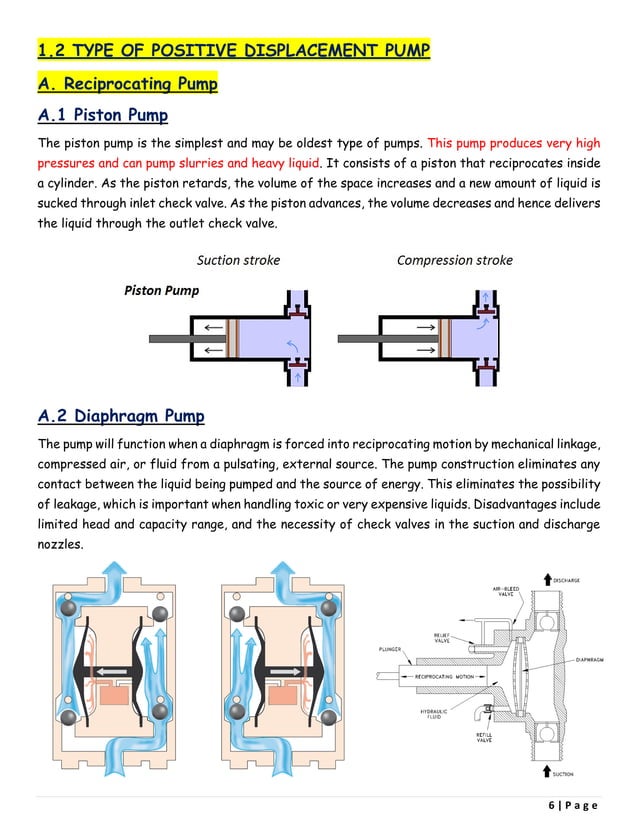Fundamentals of pumps I Types and overview I Gaurav Singh Rajput | PDF