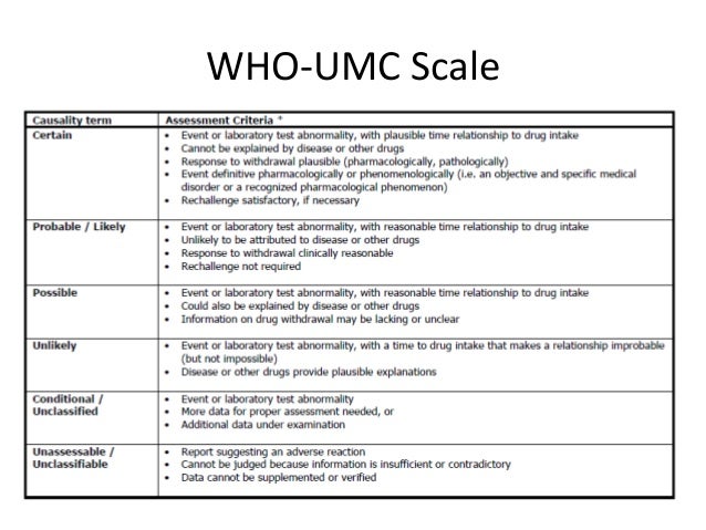 Fundamentals of Pharmacovigilance