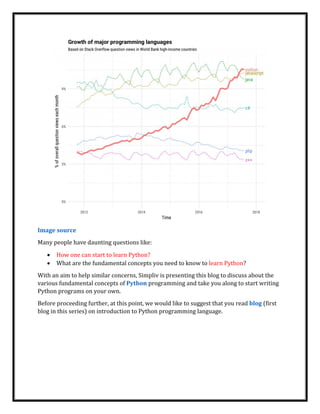 Fundamentals of python | PDF | Programming Languages | Computing