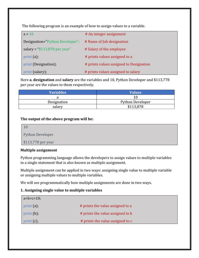 Fundamentals of python | PDF | Programming Languages | Computing
