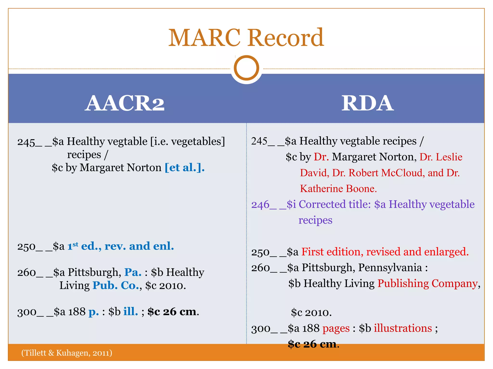 Fundamentals Of Rda Resource Description And Access Ppt Databases Computer Software And