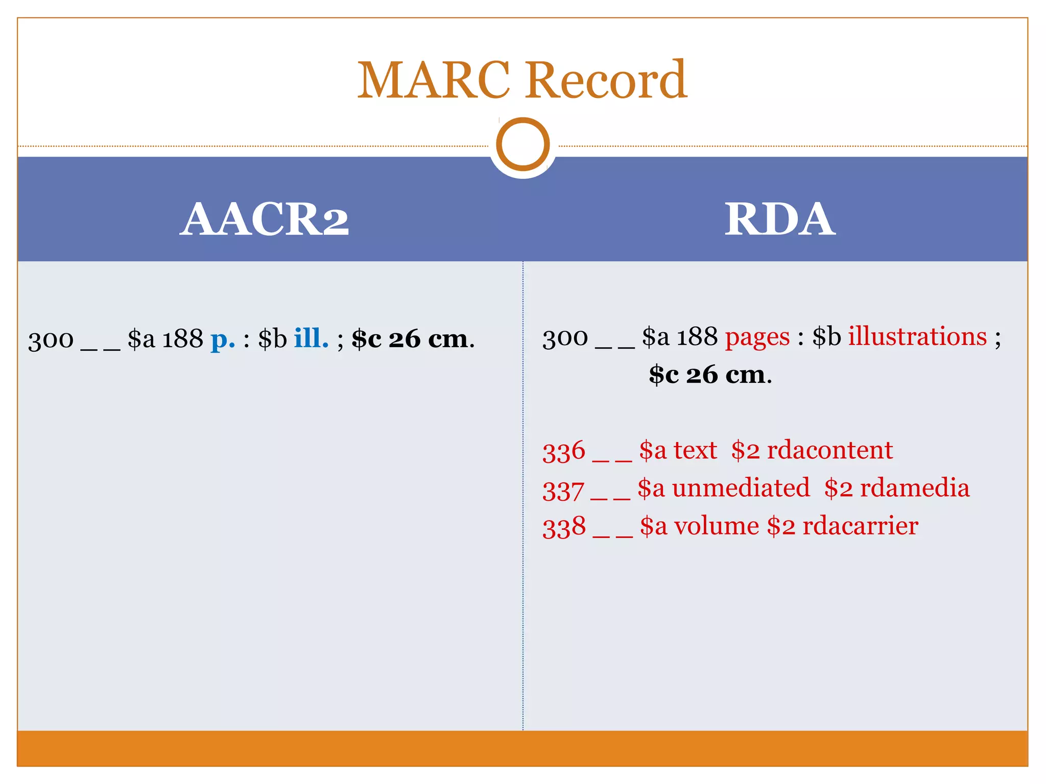 Fundamentals of RDA: Resource Description & Access | PPT