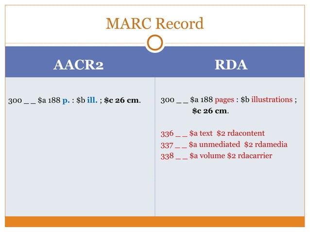 Fundamentals of RDA: Resource Description & Access | PPT | Databases | Computer Software and ...