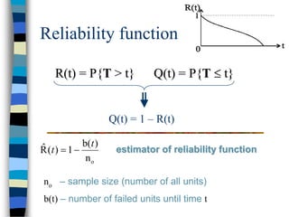 Fundamentals of Reliability Analysis.pdf