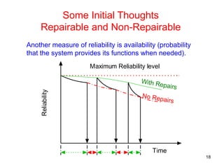 Fundamentals of reliability engineering and applications part1of3 | PDF