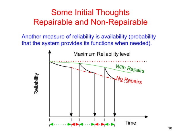 Fundamentals of reliability engineering and applications part1of3 | PDF