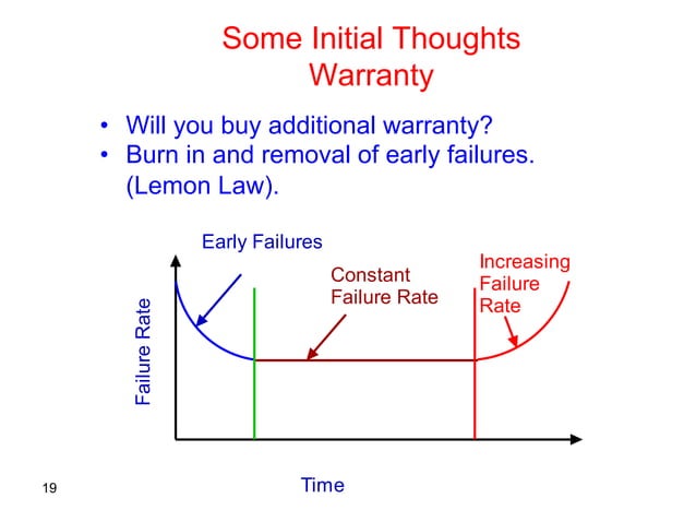 Fundamentals of reliability engineering and applications part1of3 | PDF