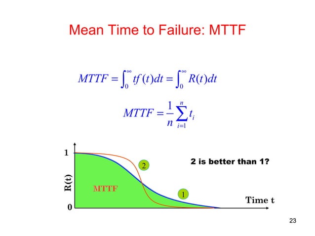 Fundamentals of reliability engineering and applications part1of3 | PDF