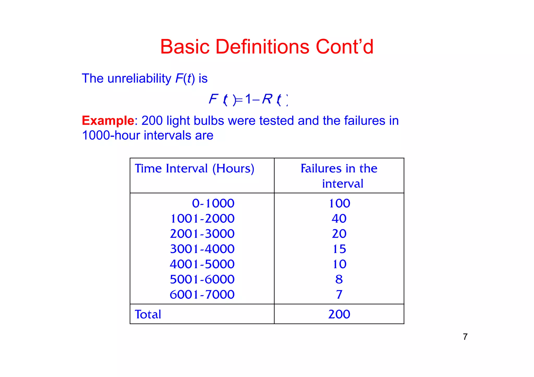 Fundamentals of reliability engineering and applications part2of3 | PDF ...