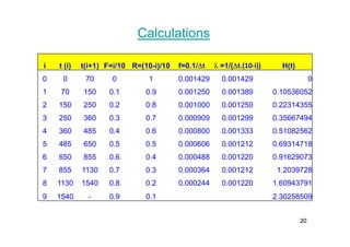 Fundamentals of reliability engineering and applications part2of3 | PPT