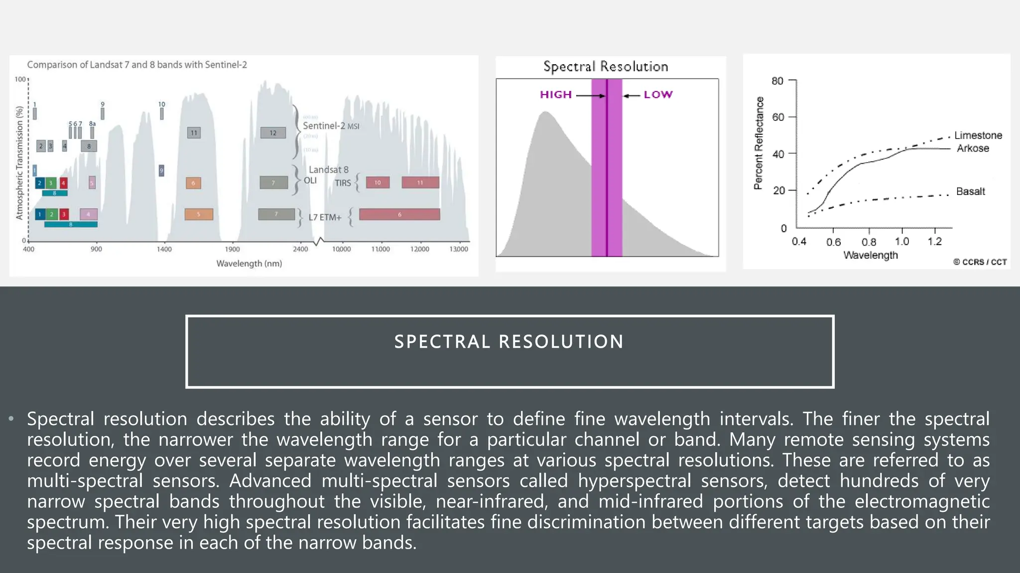 Fundamentals Of Remote Sensing Introduction Pptx