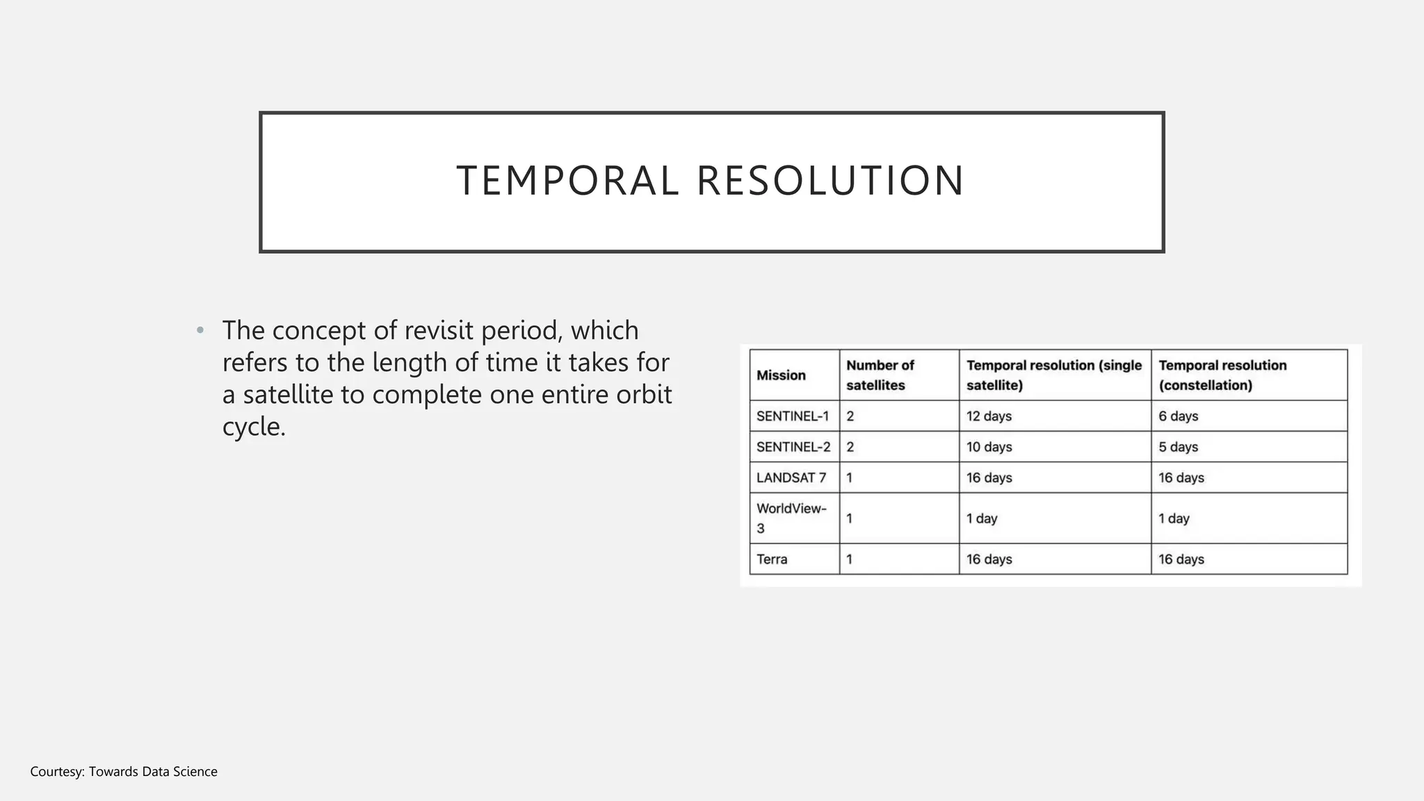 Fundamentals of remote sensing - introduction.pptx