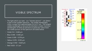 Fundamentals of remote sensing - introduction.pptx