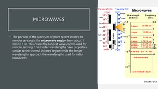 Fundamentals of remote sensing - introduction.pptx