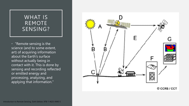 Fundamentals of remote sensing - introduction.pptx