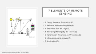 Fundamentals of remote sensing - introduction.pptx