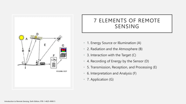 Fundamentals of remote sensing - introduction.pptx