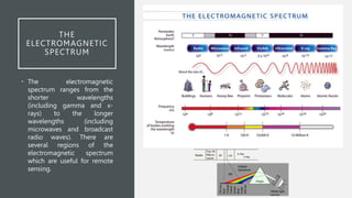 Fundamentals of remote sensing - introduction.pptx