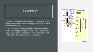 Fundamentals of remote sensing - introduction.pptx