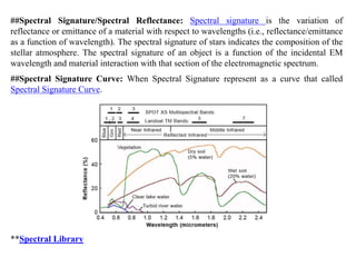 Fundamentals of Remote Sensing | PDF
