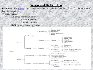 Fundamentals of Remote Sensing | PDF