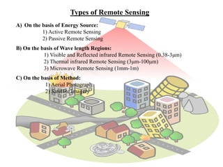 Fundamentals of Remote Sensing | PDF