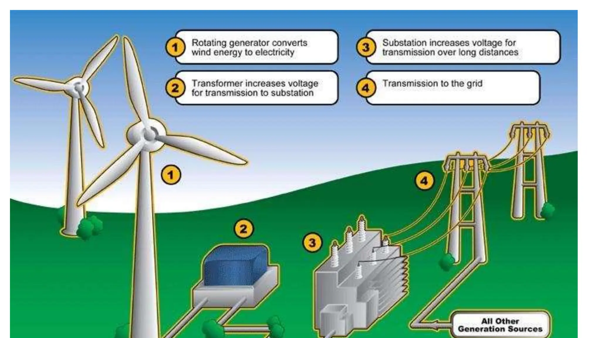 Fundamentals of Renewable Energy Sources.pptx
