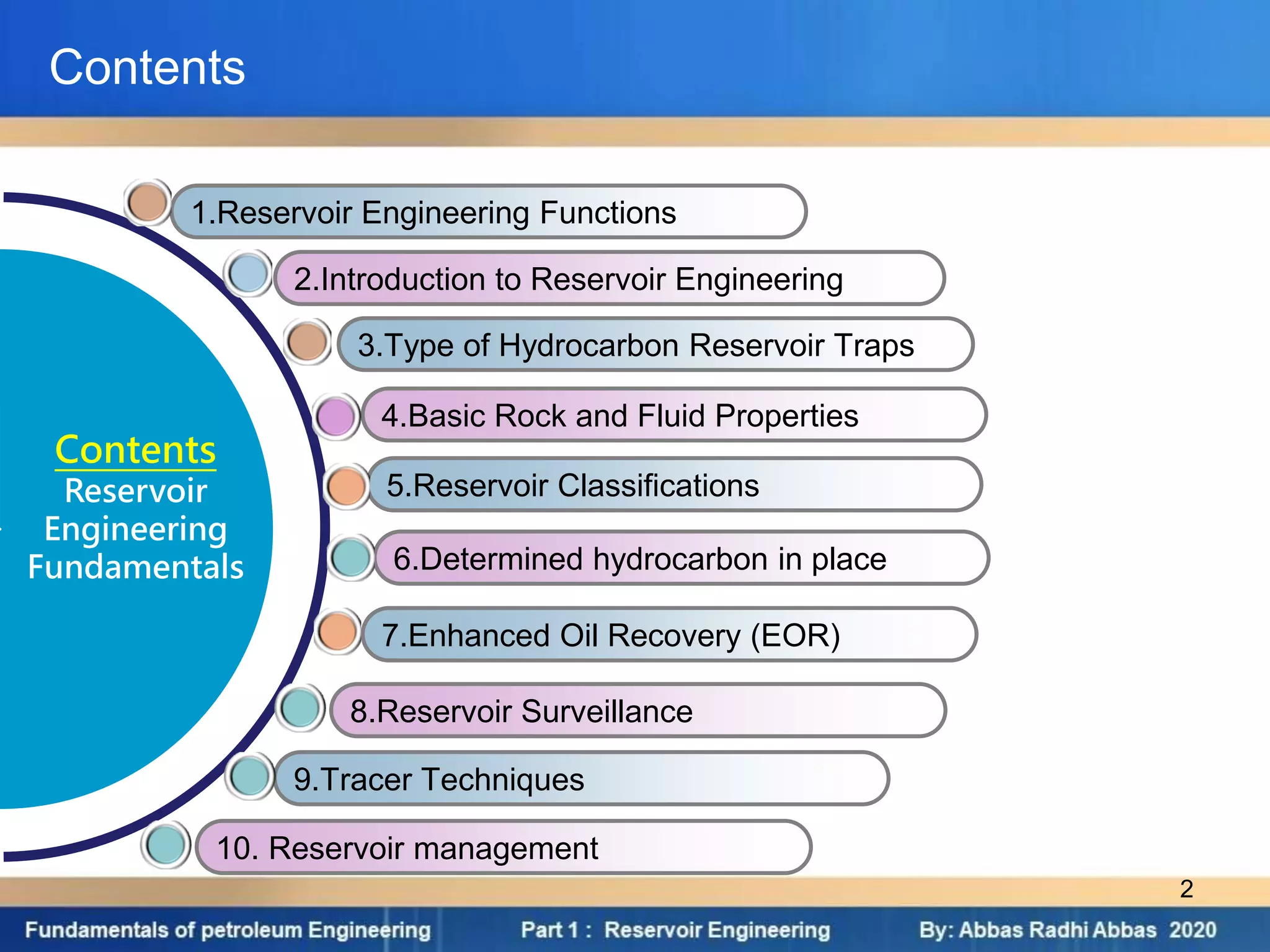Fundamentals Of Reservoir.pdf