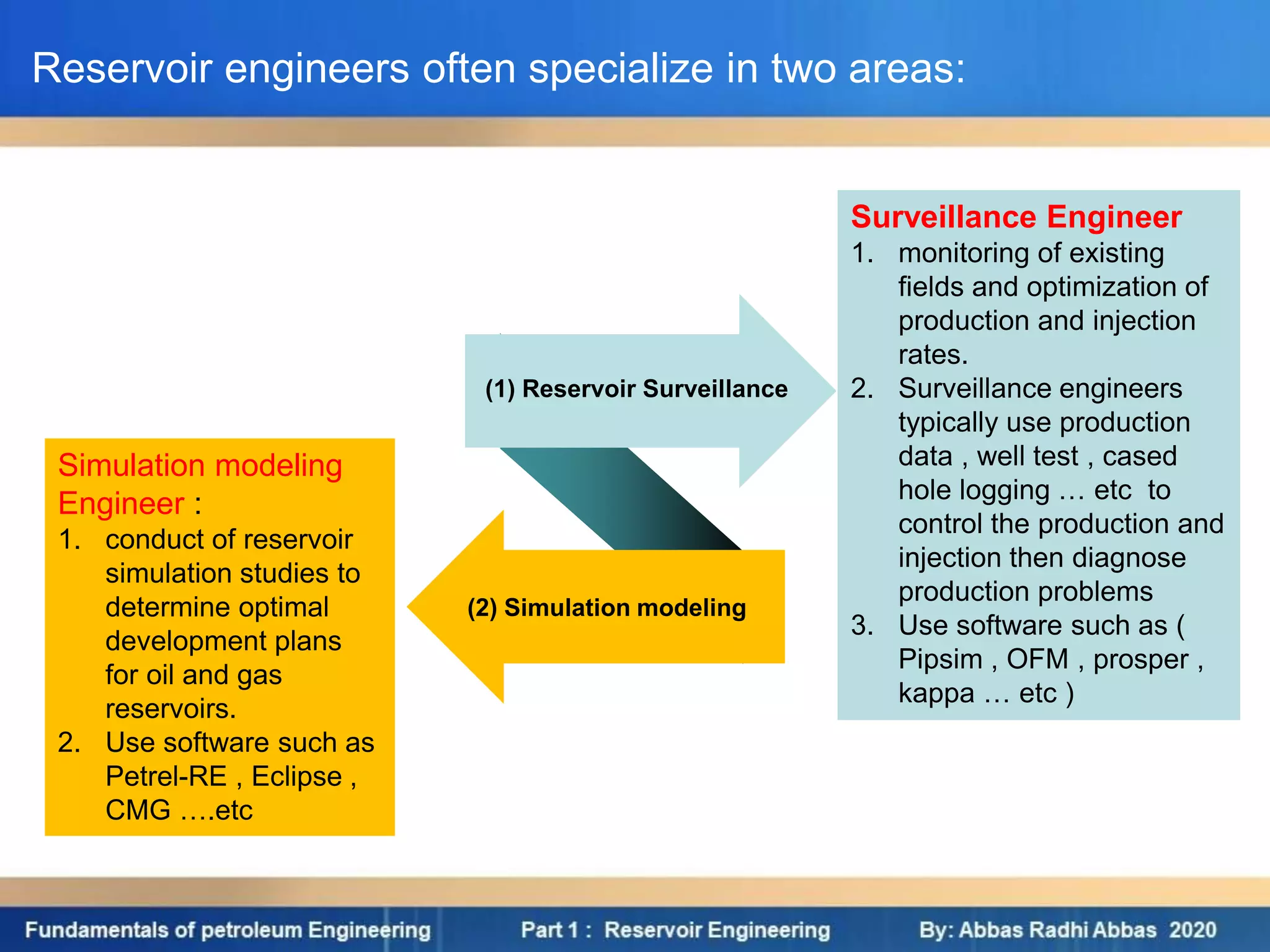 Fundamentals Of Reservoir.pdf