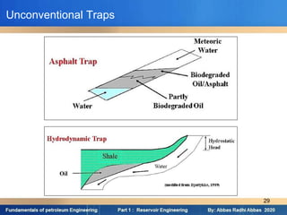 Fundamentals Of Reservoir.pdf